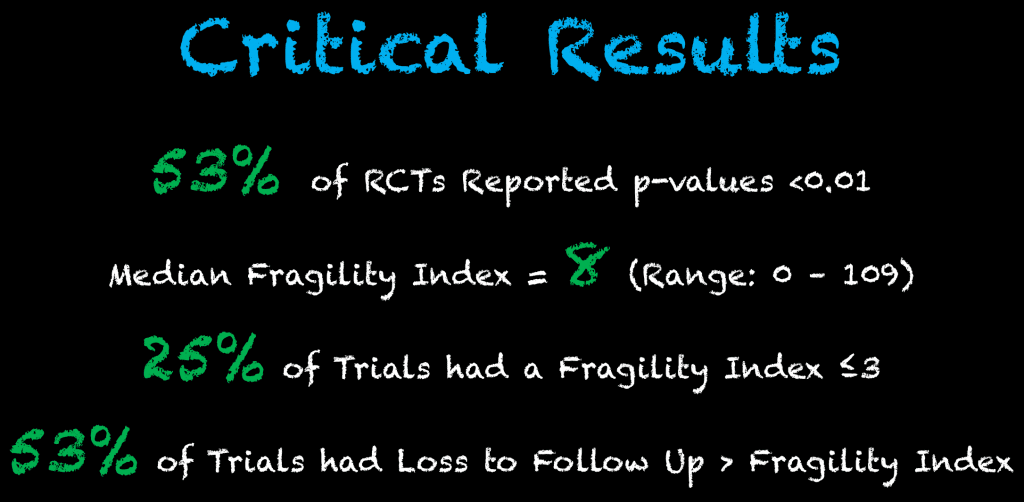 The Fragility Index: Assessing Usefulness of Randomized Clinical Trials ... The Fragility Index: Assessing Usefulness of Randomized Clinical Trials ...