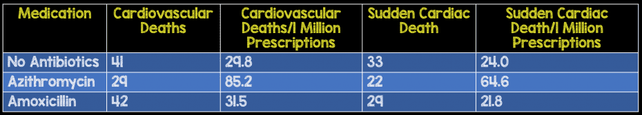 Should we Stop Prescribing Azithromycin in the ED? - REBEL EM ...