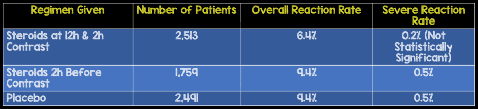 Relationship of Radiocontrast, Iodine, and Seafood Allergies - REBEL EM ...