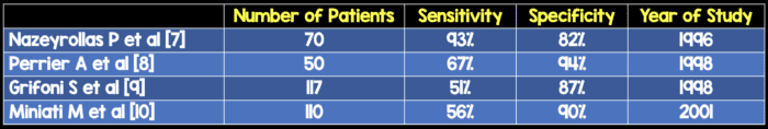 Diagnosis of Right Ventricular Strain with Transthoracic ...