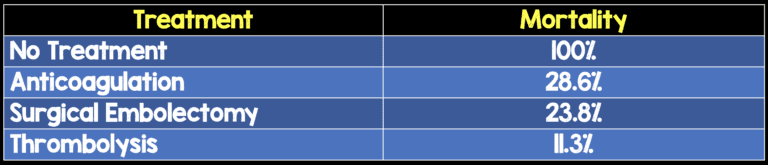 Diagnosis of Right Ventricular Strain with Transthoracic ...