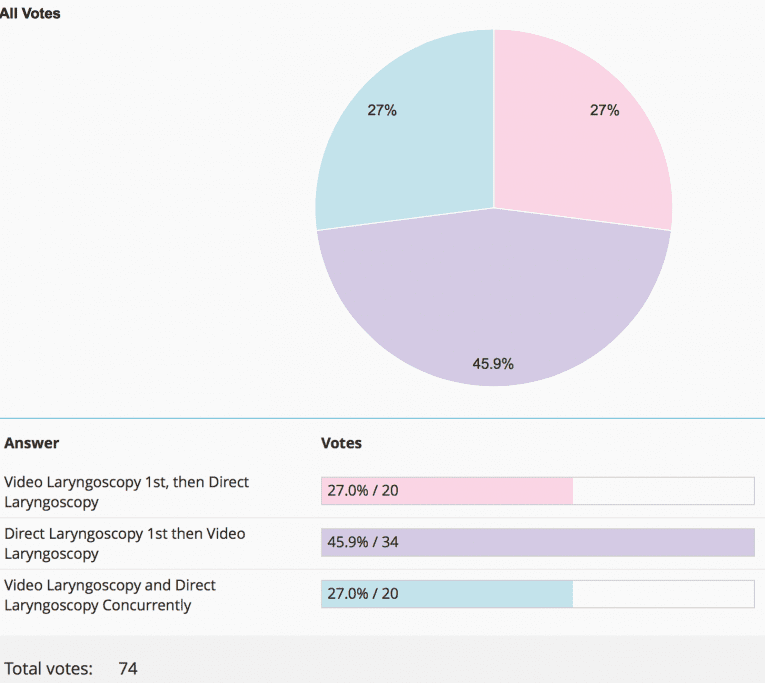 VL vs DL for Training - REBEL EM - Emergency Medicine Blog