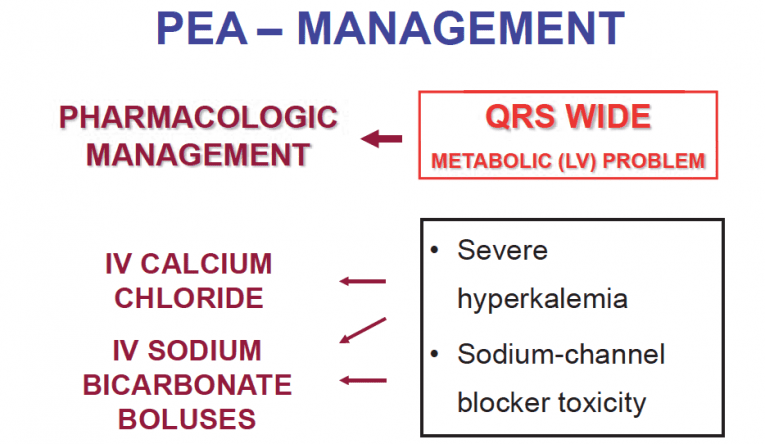 Beyond ACLS: A New Pulseless Electrical Activity Algorithm - REBEL EM ...