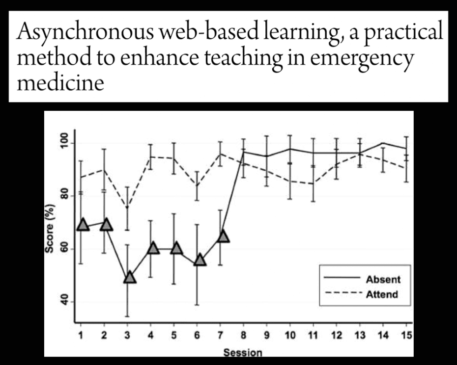 Before Redo Chart - REBEL EM - Emergency Medicine Blog