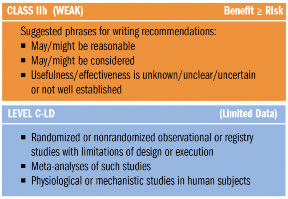 ClassIIb, LOE C-LD - REBEL EM - Emergency Medicine Blog