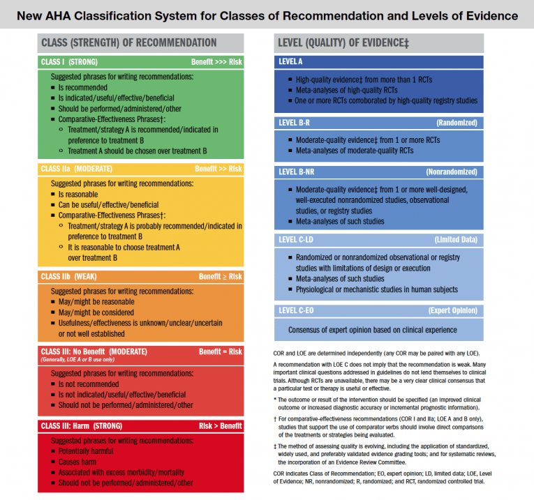 REBEL Cast Episode 18: Our Top 5 AHA 2015 Guideline Updates for CPR and ...