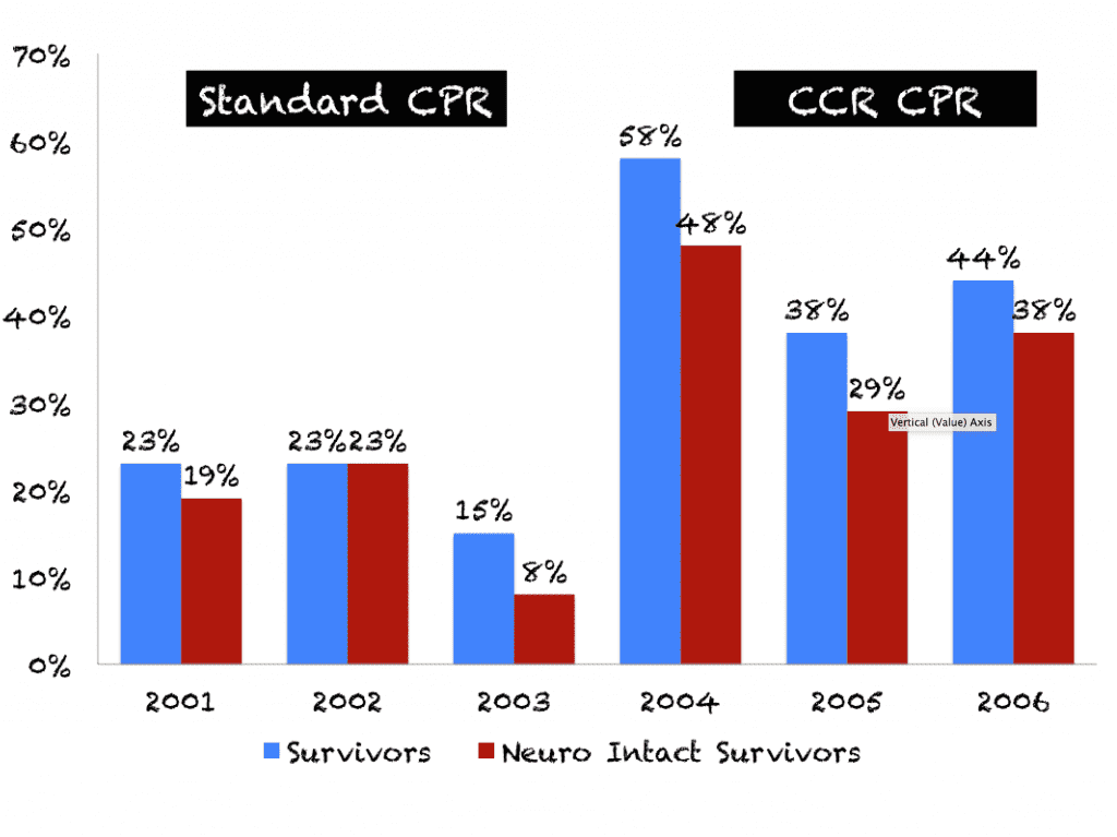 Cardiocerebral Resuscitation: Hands-Only CPR - R.E.B.E.L. EM ...