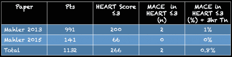 Mahler MACE - REBEL EM - Emergency Medicine Blog