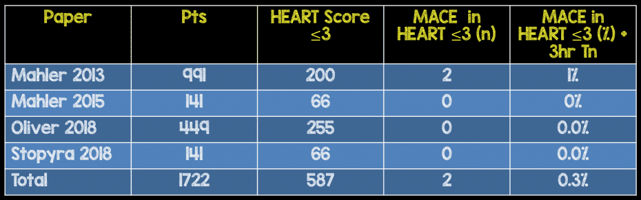Management and Disposition of Low Risk Chest Pain - REBEL EM ...
