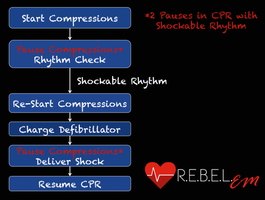 2 Pauses - REBEL EM - Emergency Medicine Blog
