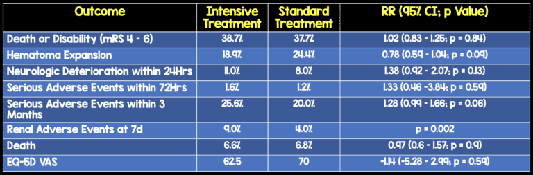 ATACH-2 Results - REBEL EM - Emergency Medicine Blog
