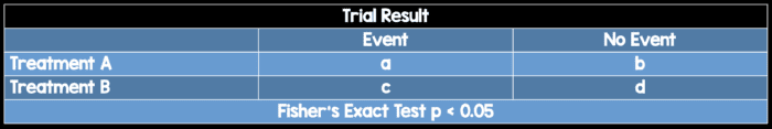 The Fragility Index: Assessing Usefulness of Randomized Clinical Trials ...