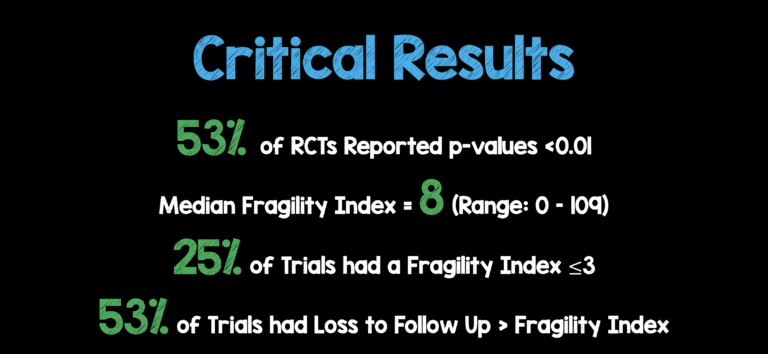 Fragility Index Critical Results - REBEL EM - Emergency Medicine Blog