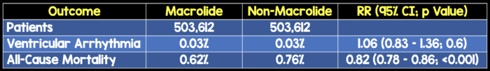 Macrolide Antibiotics, Prolonged QTc, and Ventricular Dysrhythmias ...