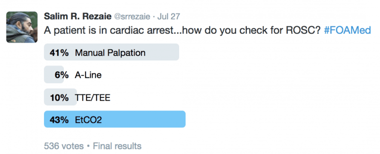 ROSC Twitter Poll - REBEL EM - Emergency Medicine Blog