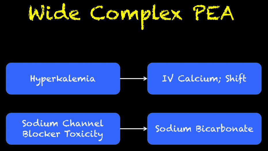 Wide Complex PEA - REBEL EM - Emergency Medicine Blog