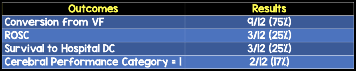 DSD Refractory Ventricular Fibrillation - REBEL EM - Emergency Medicine ...
