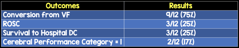 DSD Refractory Ventricular Fibrillation - REBEL EM - Emergency Medicine ...