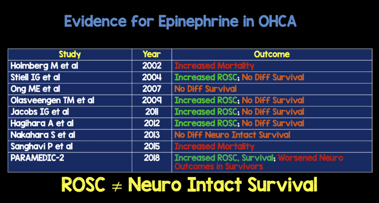 Beyond ACLS: Cognitively Offloading During a Cardiac Arrest - REBEL EM ...