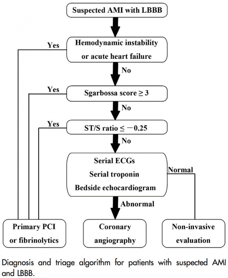 American College of Emergency Physicians (ACEP) Conference 2016 - REBEL ...