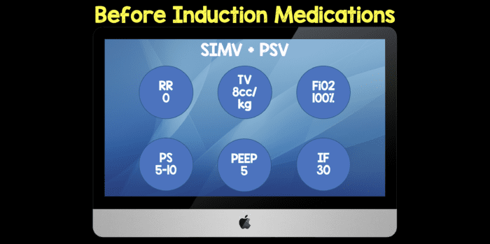 Critical Care Updates: Resuscitation Sequence Intubation - pH Kills ...