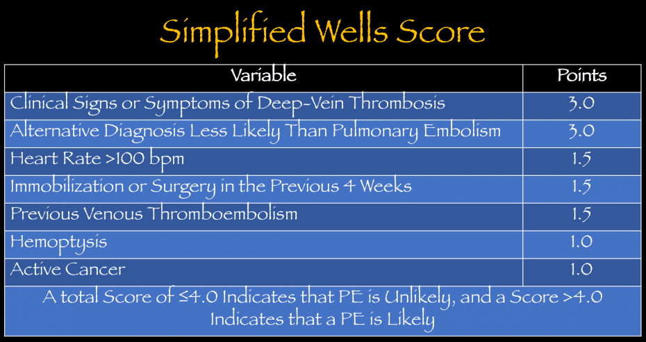 simplified-wells-score - REBEL EM - Emergency Medicine Blog