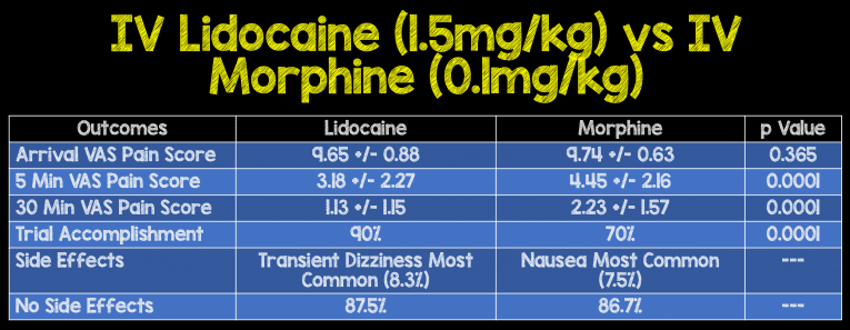 lidocaine-for-renal-colic-6 - REBEL EM - Emergency Medicine Blog