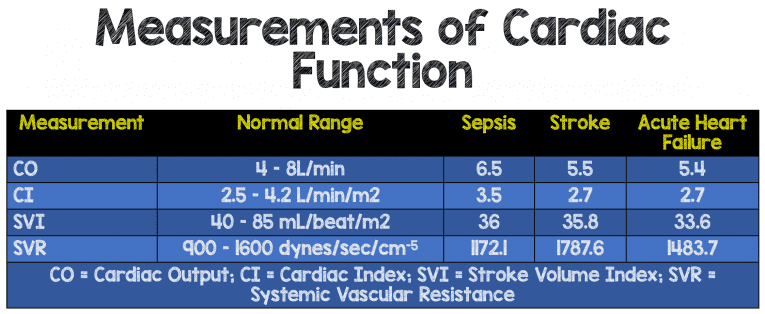 Is the Future of Non-Invasive Hemodynamic Monitoring Here and Ready for Primetime? - REBEL EM ...