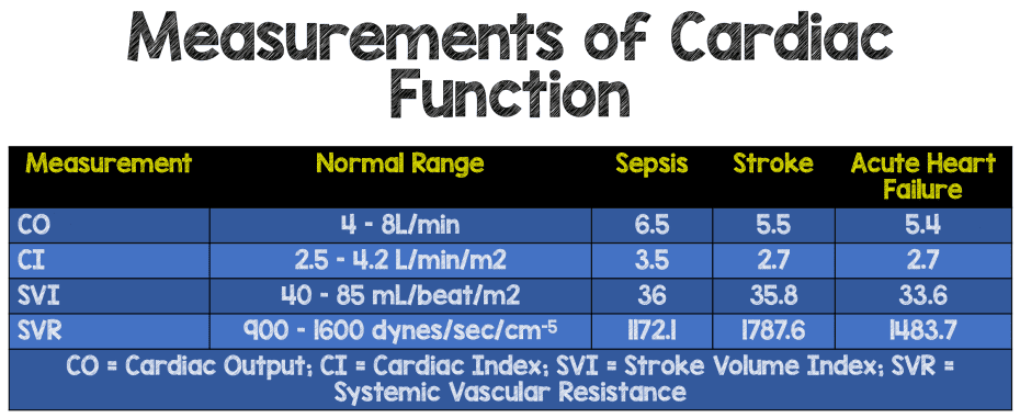 Is the Future of Non-Invasive Hemodynamic Monitoring Here and Ready for ...
