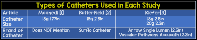 Easy IJ Catheters - REBEL EM - Emergency Medicine Blog