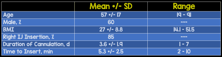 More on the Easy IJ - REBEL EM - Emergency Medicine Blog