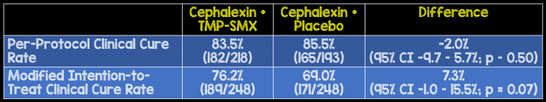 Initial Antibiotic Choice in Uncomplicated Cellulitis - REBEL EM ...