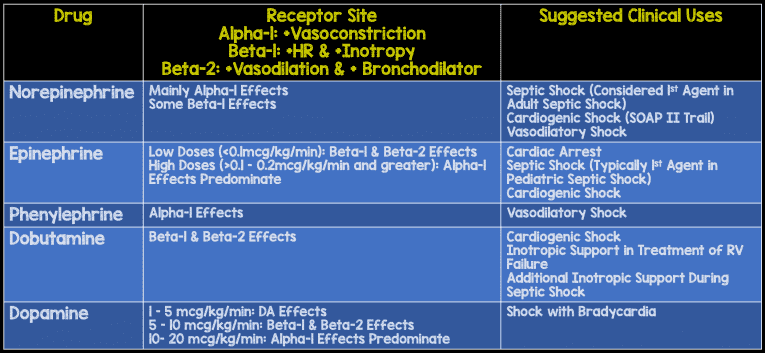 ATHOS-3: A New Vasopressor For Treatment of Vasodilatory Shock? - REBEL ...