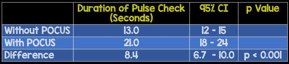 Impact of POCUS During Cardiac Arrest Resuscitation on Compression ...