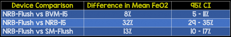 Turn it (All the Way) Up: Flush Rate O2 for Pre-Oxygenation - REBEL EM ...