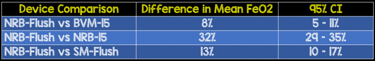Turn it (All the Way) Up: Flush Rate O2 for Pre-Oxygenation - REBEL EM ...