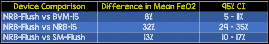 Turn it (All the Way) Up: Flush Rate O2 for Pre-Oxygenation - REBEL EM ...