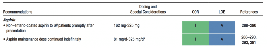 Aspirin - REBEL EM - Emergency Medicine Blog
