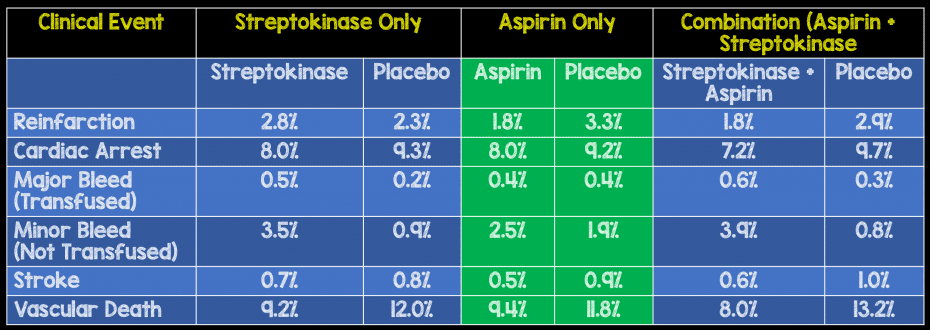 The Death of MONA in ACS: Part IV - Aspirin - REBEL EM - Emergency ...