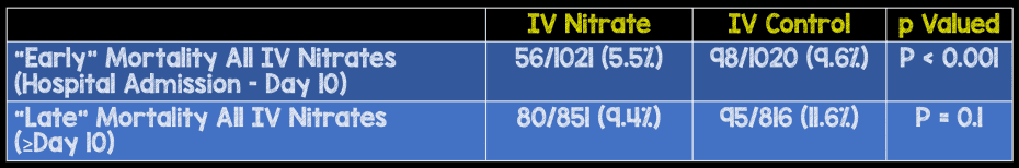The Death of MONA in ACS: Part III - Nitroglycerin - REBEL EM ...