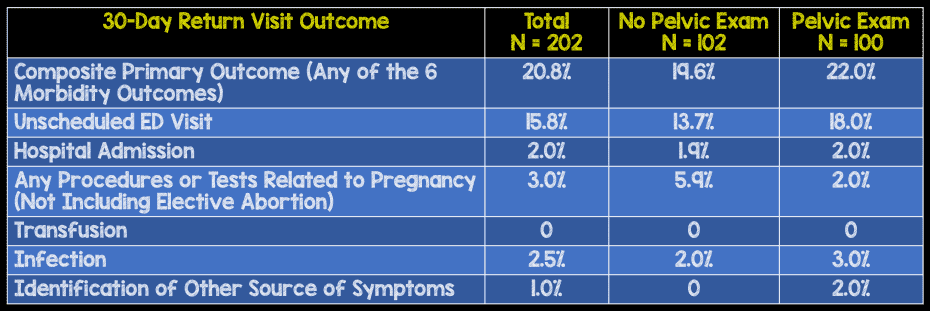 Pelvic Exam - REBEL EM - Emergency Medicine Blog