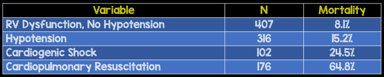 The Critical Pulmonary Embolism Patient - REBEL EM - Emergency Medicine ...