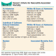 Ranson's Criteria for Pancreatitis-Associated Mortality (Rosen's ...