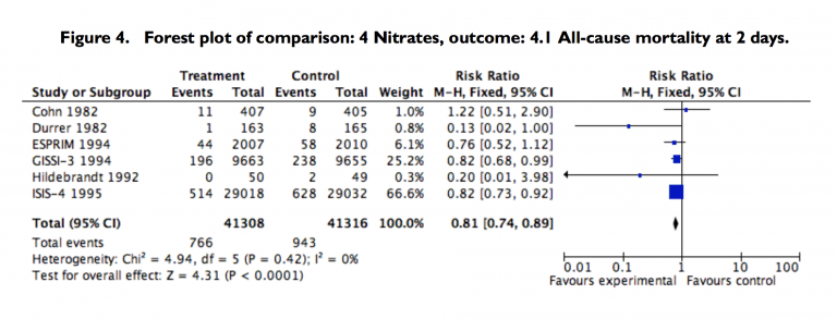 The Death of MONA in ACS: Part III - Nitroglycerin - REBEL EM ...