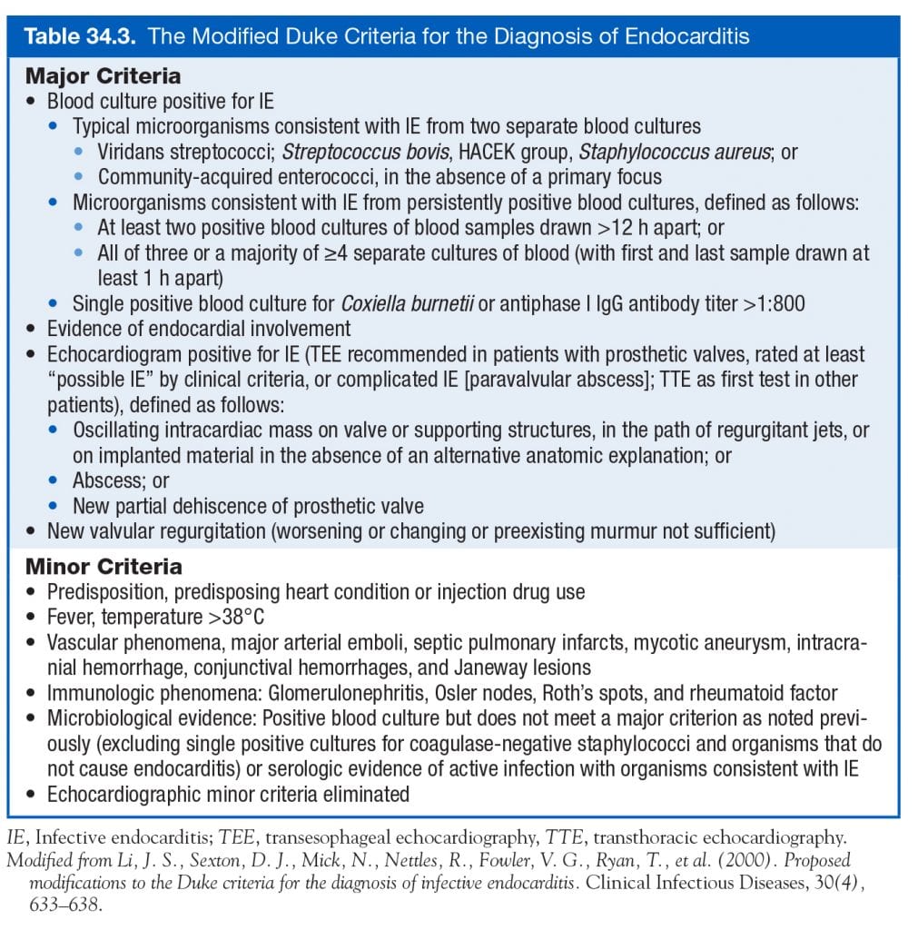 Modified Duke Criteria 2 - Cardiology secrets - Chapter 34 ...