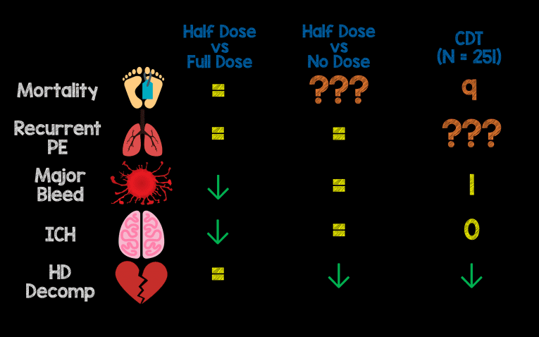The Critical Pulmonary Embolism Patient - REBEL EM - Emergency Medicine ...