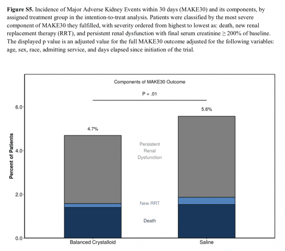 MAKE30 SALT-ED - REBEL EM - Emergency Medicine Blog