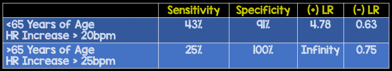 Orthostatic Table 1 - REBEL EM - Emergency Medicine Blog
