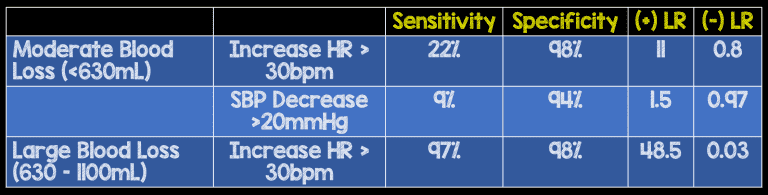 Orthostatic Table 2 - REBEL EM - Emergency Medicine Blog