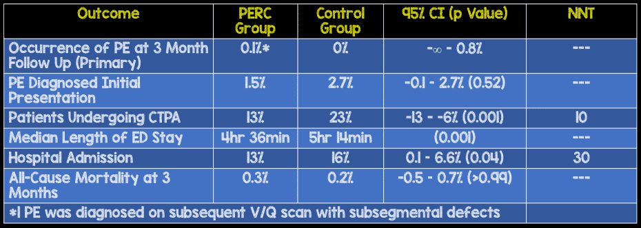Is it PROPER to PERC it Up? - REBEL EM - Emergency Medicine Blog